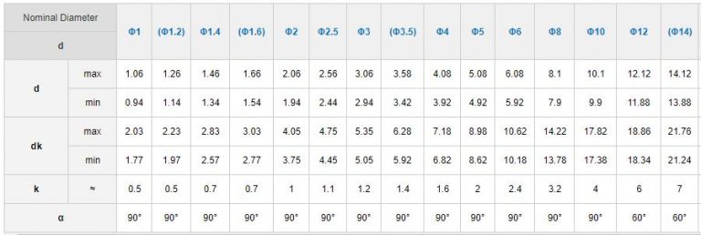 countersunk rivet flat head solid rivet - Haiyanbolt.com