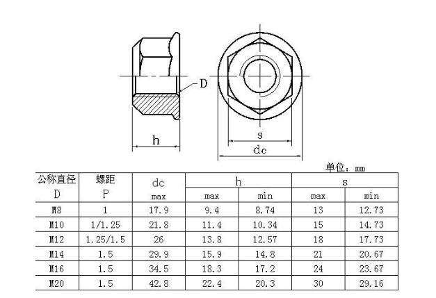 DIN6923 hex flange nut zinc plated white yellow - Haiyanbolt.com