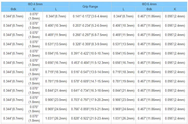 Aluminum Hammer Drive Rivets - Haiyanbolt.com